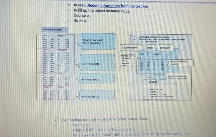 Solved [1] Create a class Course and Aggregated Class | Chegg.com