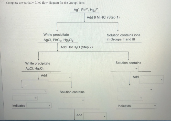 Solved Complete the partially filled flow diagram for the | Chegg.com