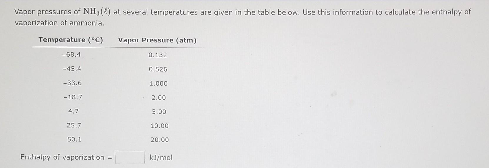 Solved Vapor pressures of NH3(ℓ) at several temperatures are | Chegg.com