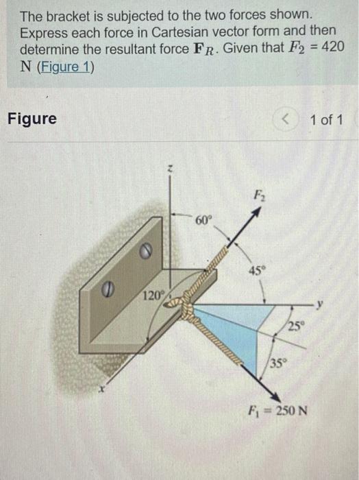Solved The Bracket Is Subjected To The Two Forces Shown 