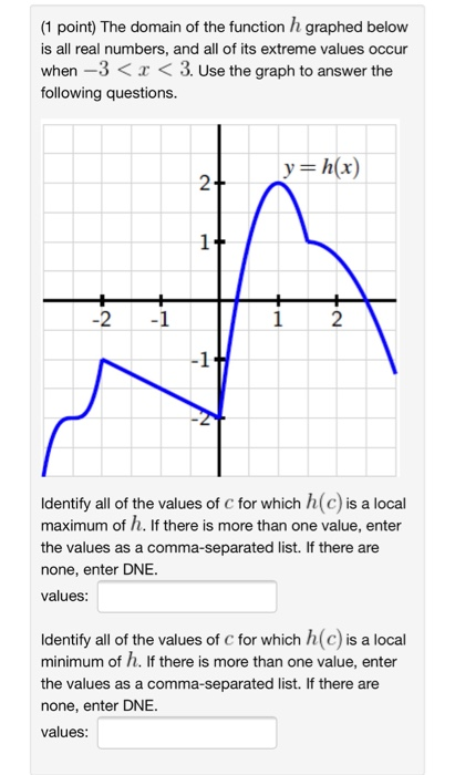 Solved (1 point) The domain of the function h graphed below | Chegg.com