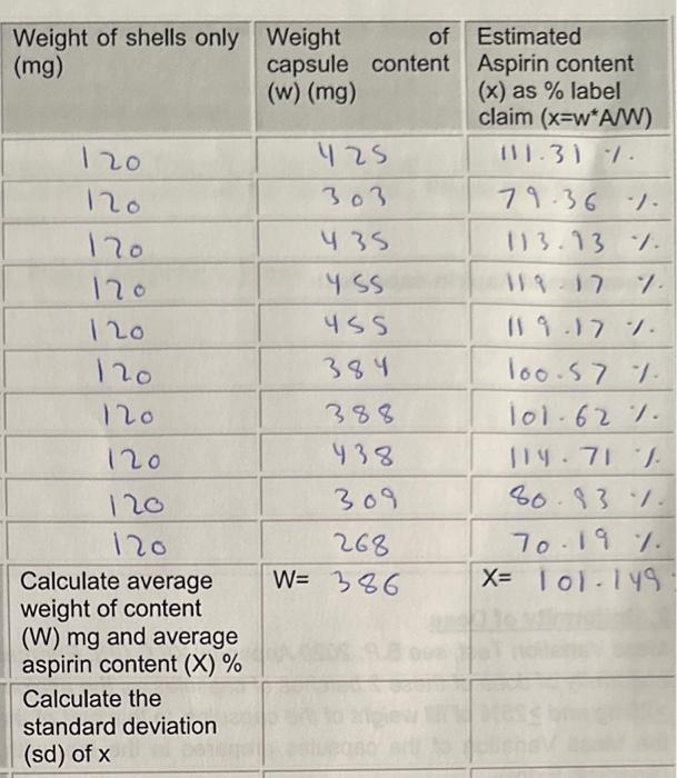 Solved Using the values for weight of capsule content and | Chegg.com