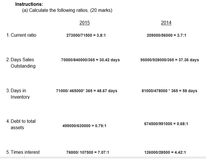 Solved Instructions: (a) Calculate the following ratios. (20 | Chegg.com