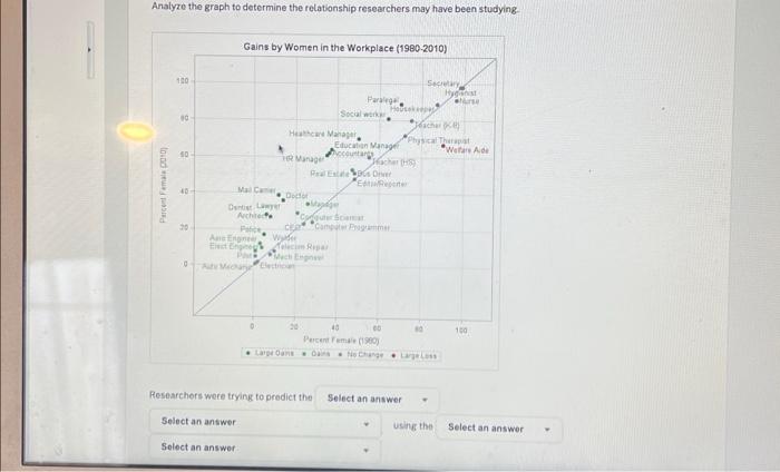 Solved Analyze the graph to determine the relationship | Chegg.com