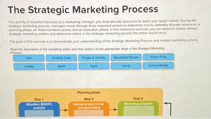 Solved The Strategic Marketing Process This activity is | Chegg.com