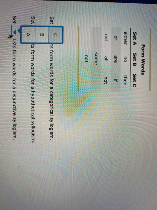 Solved Each deductive argument form uses unique form words | Chegg.com