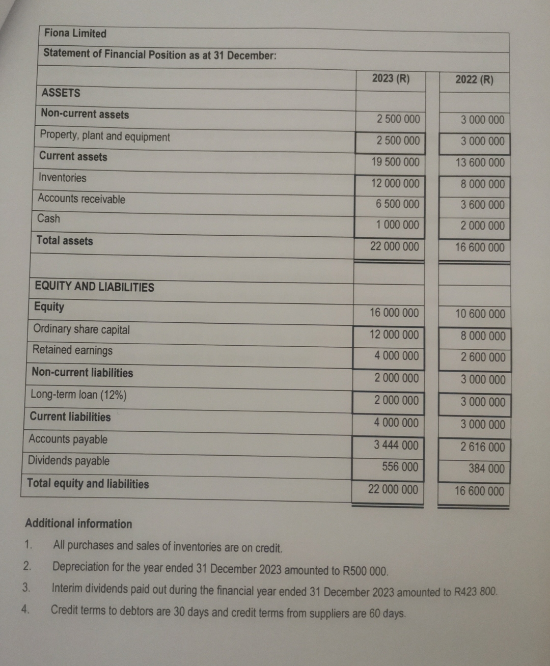 Solved QUESTION 1(20 ﻿Marks)REQUIREDStudy the information | Chegg.com