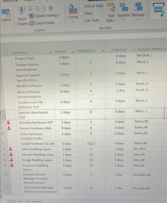 Build a (tree structured) hierarchical format work | Chegg.com