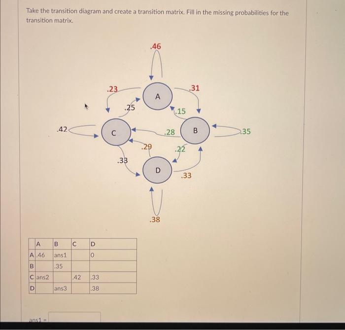 Solved Take the transition diagram and create a transition | Chegg.com