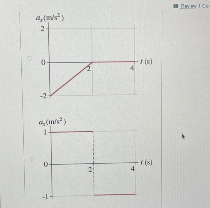 Choose the correct bicycle's acceleration graph for | Chegg.com