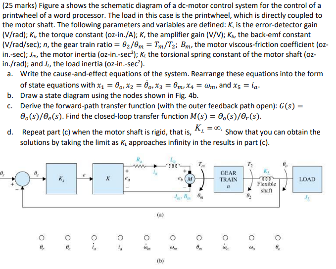 (25 ﻿marks) ﻿Figure a shows the schematic diagram of | Chegg.com