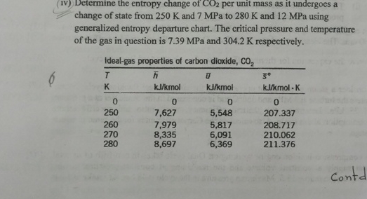Solved (iv) ﻿Determine the entropy change of CO2 ﻿per unit | Chegg.com