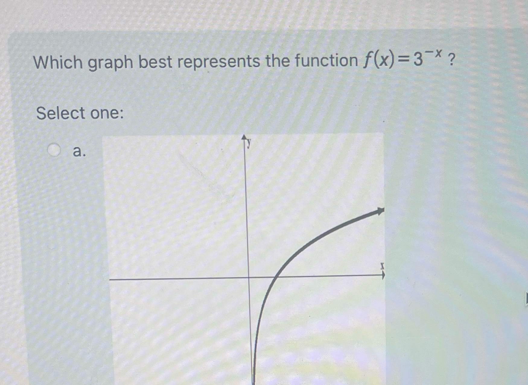 Solved Which graph best represents the function | Chegg.com