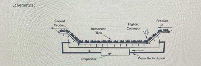 Solved Design a hydrocooling unit (see the schematics) that | Chegg.com
