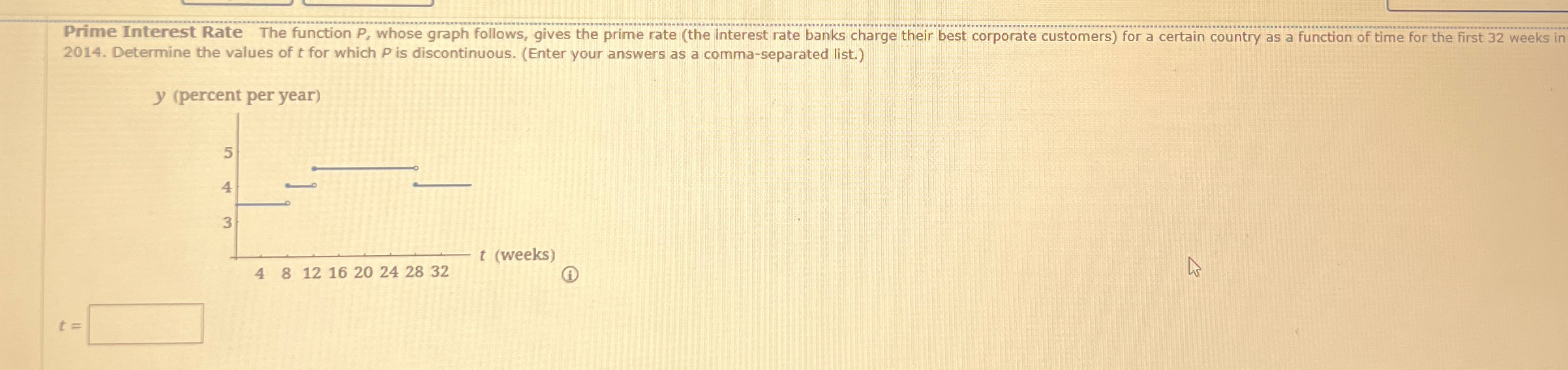 Solved Prime Interest Rate The function P, ﻿whose graph | Chegg.com