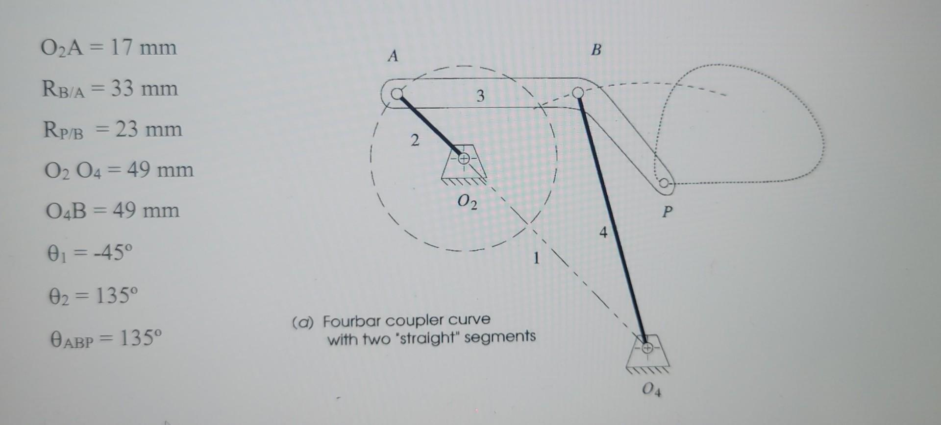 Figure 1 shows a fourbar couple curve with two | Chegg.com