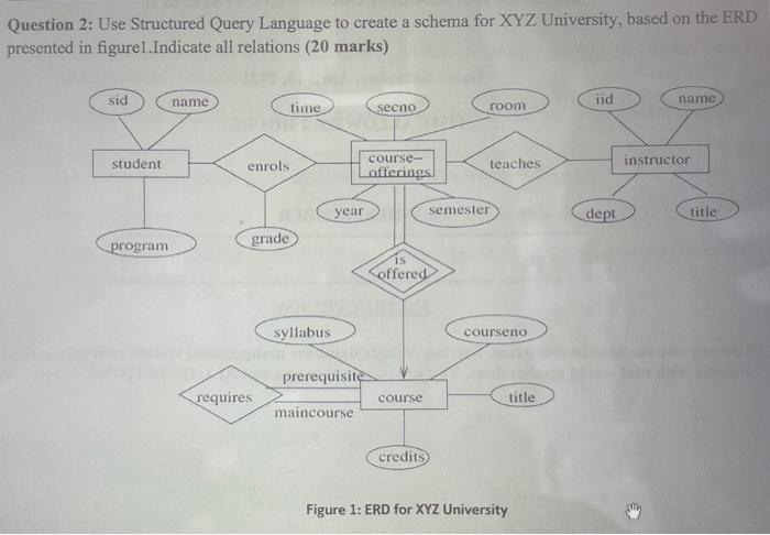 Solved Question 2: Use Structured Query Language to create a | Chegg.com