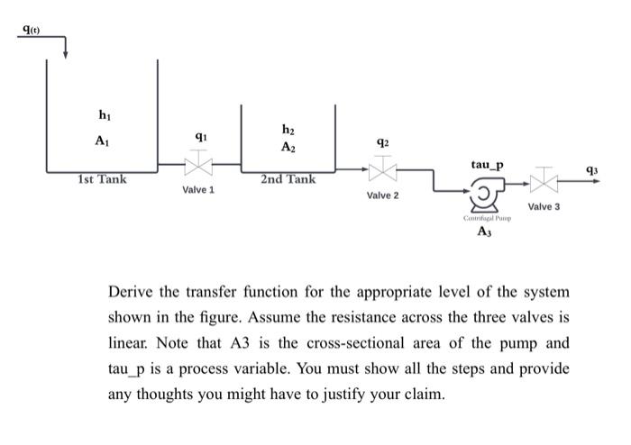 Solved Derive the transfer function for the appropriate | Chegg.com