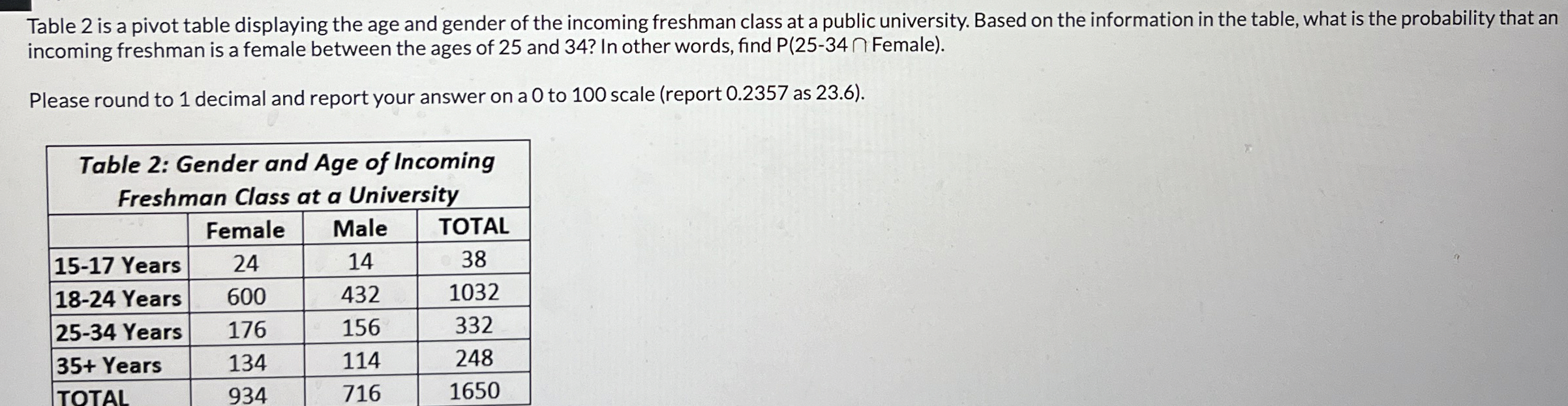 Solved Table 2 ﻿is a pivot table displaying the age and | Chegg.com