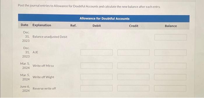 Solved Accounts receivable transactions are provided below | Chegg.com