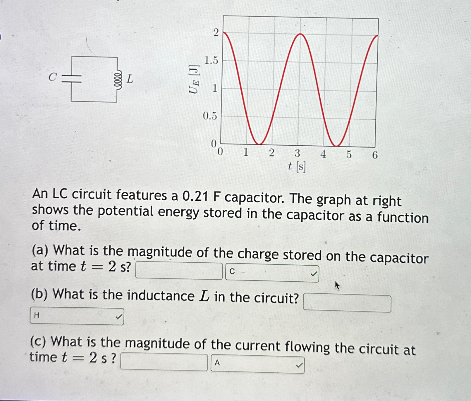 Solved An LC circuit features a 0.21F ﻿capacitor. The graph | Chegg.com