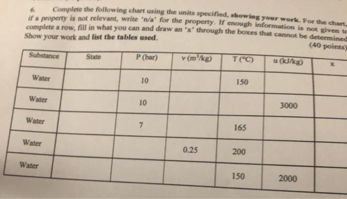 Solved 6. Complete the following chart using the units | Chegg.com