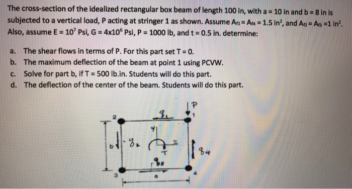 The cross-section of the idealized rectangular box | Chegg.com