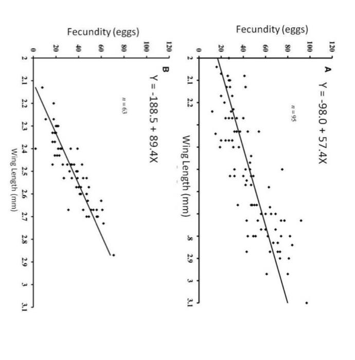 Solved Based on the analysis presented above pick the best | Chegg.com