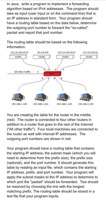 In Java, write a program to implement a forwarding | Chegg.com
