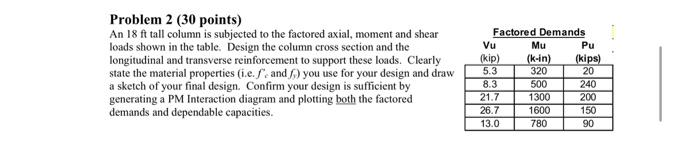 Solved Problem 2 (30 points) An 18ft tall column is | Chegg.com