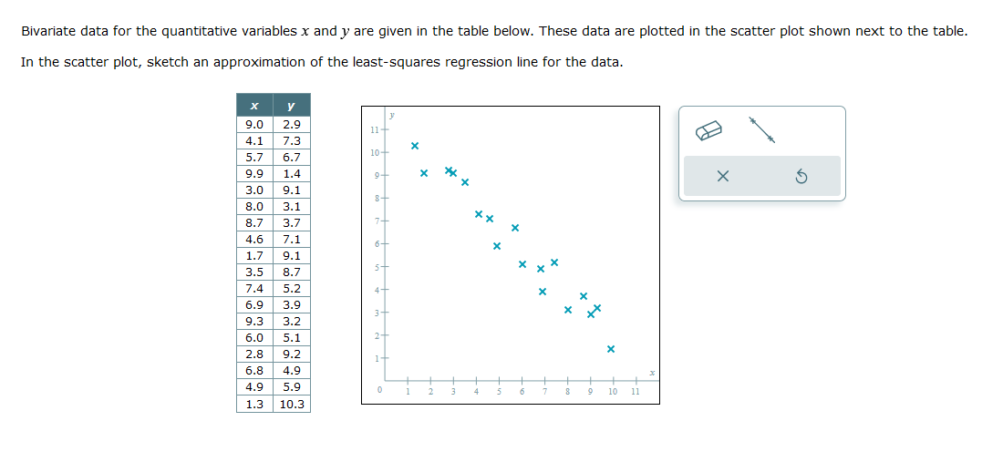 Solved Bivariate data for the quantitative variables x and y | Chegg.com