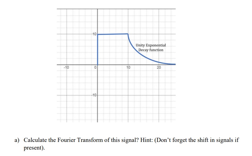 Solved a) ﻿Calculate the Fourier Transform of this signal? | Chegg.com