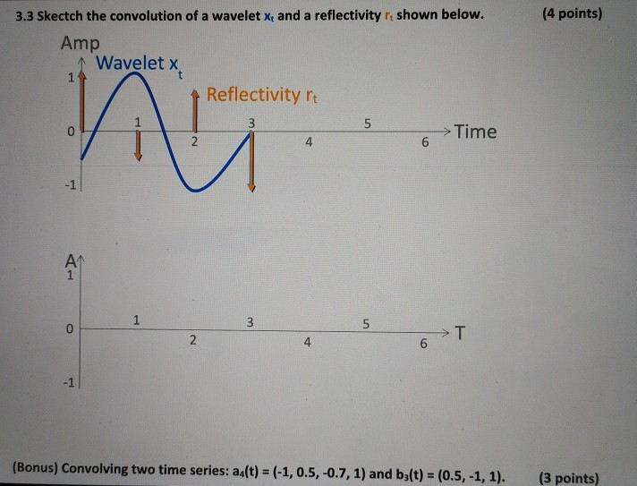 Solved (4 points) 3.3 Skectch the convolution of a wavelet x | Chegg.com