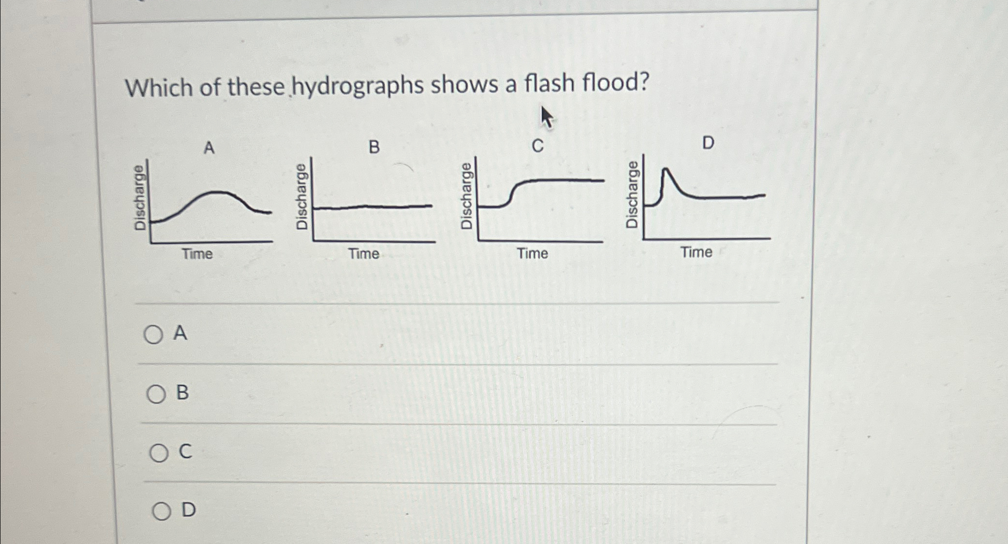 Solved Which of these hydrographs shows a flash flood?ABABCD | Chegg.com