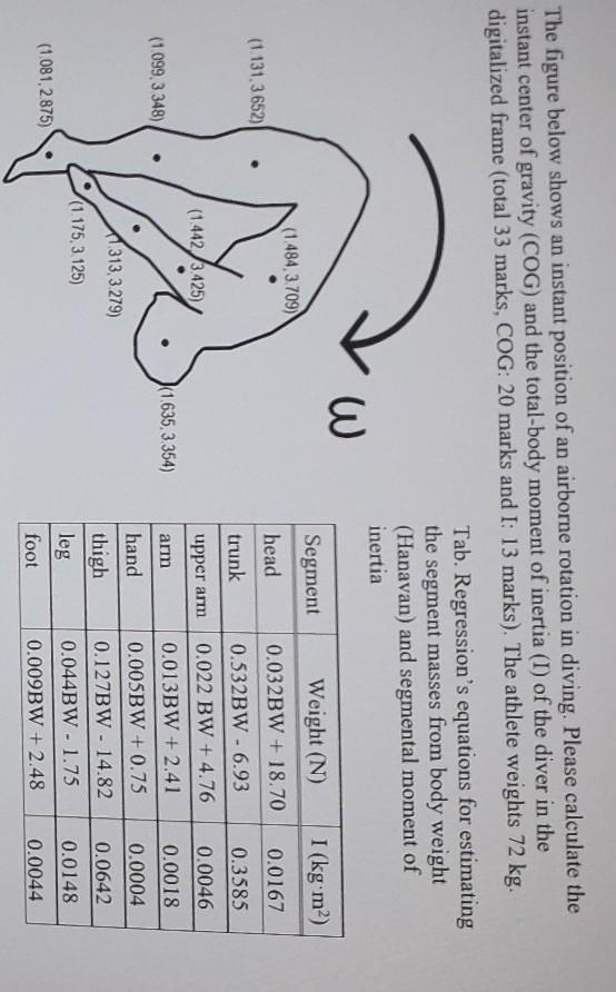 Solved The figure below shows an instant position of an | Chegg.com