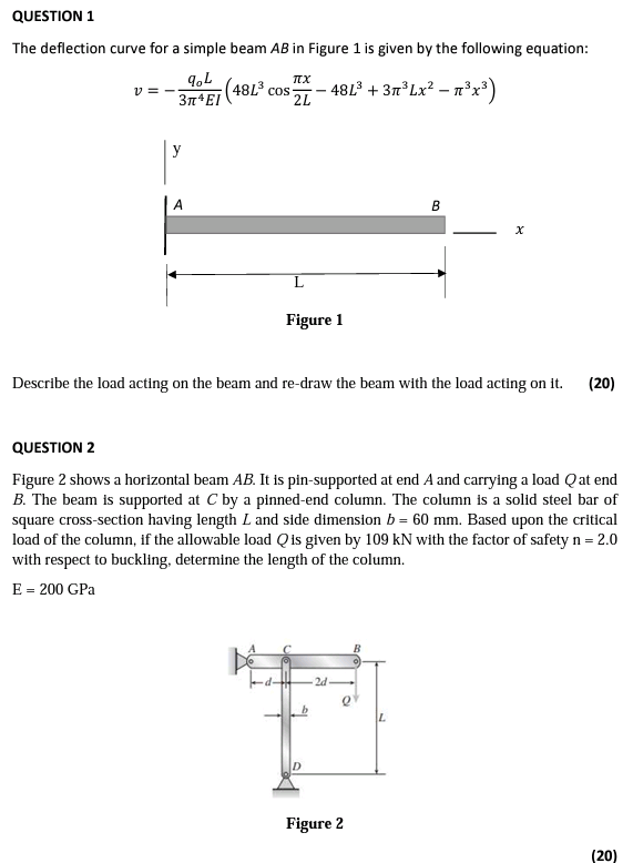 Solved QUESTION 1 The deflection curve for a simple beam AB | Chegg.com