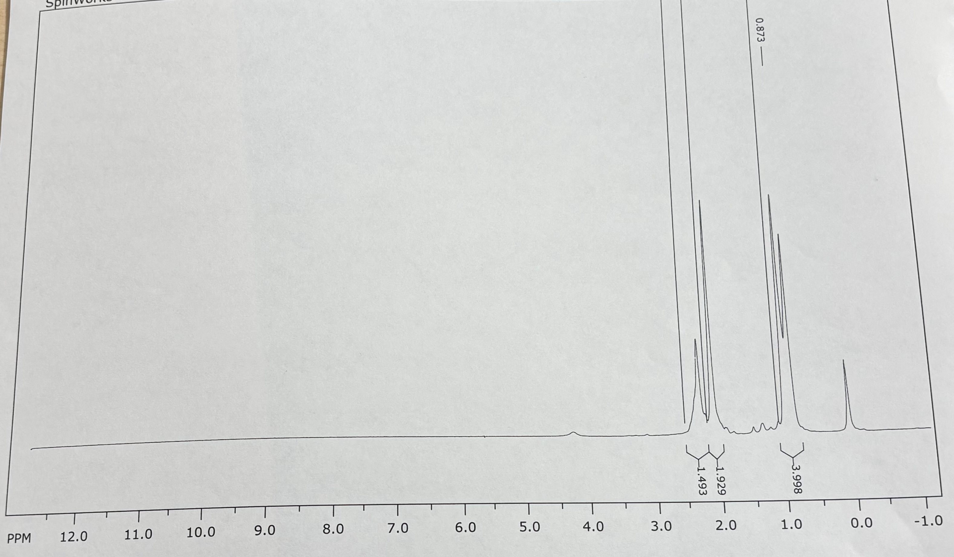 Solved Make a table for the nmr graph with agssigments, | Chegg.com