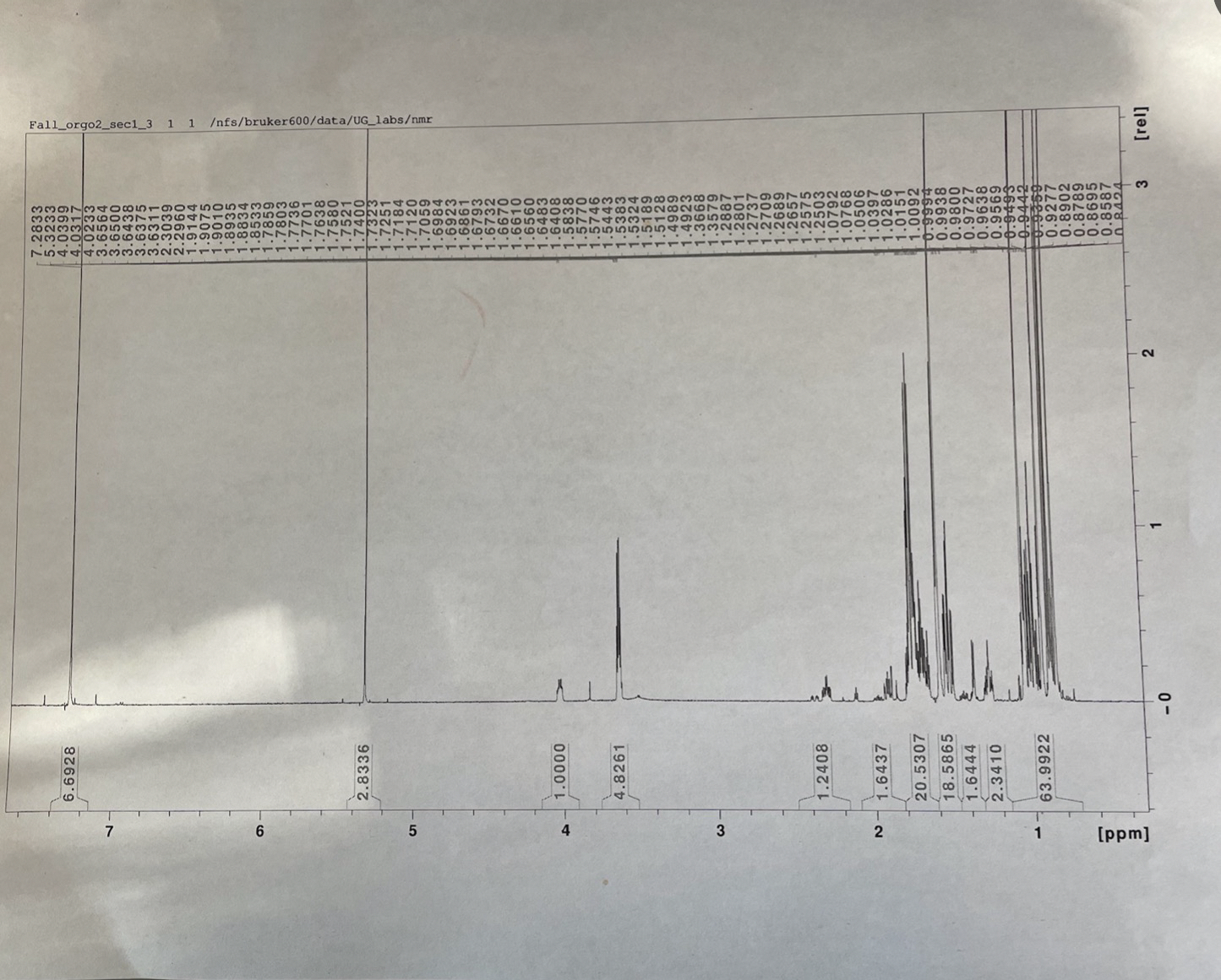 Solved Attached is NMR spectra for camphor, isoborneol, | Chegg.com