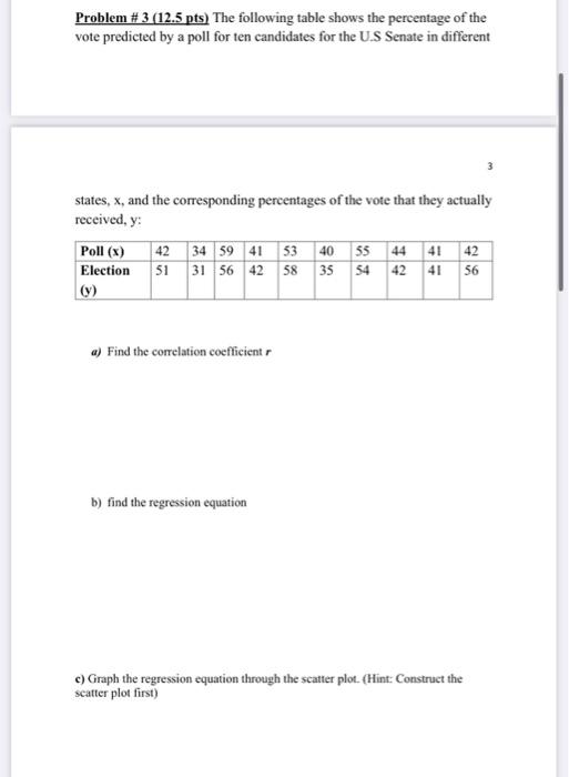 Solved Problem \# 3 (12.5 pts) The following table shows the | Chegg.com