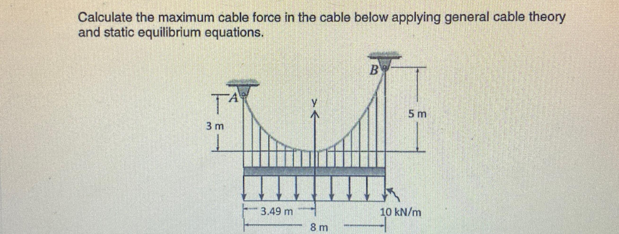 Solved Calculate the maximum cable force in the cable below | Chegg.com
