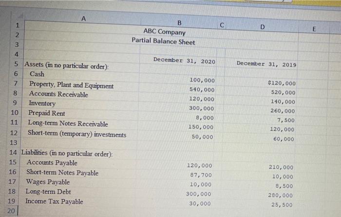 Solved Refer to the ABC Company balance sheet and income | Chegg.com