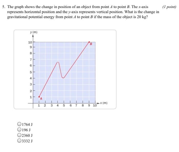 Solved (1 point) 5. The graph shows the change in position | Chegg.com