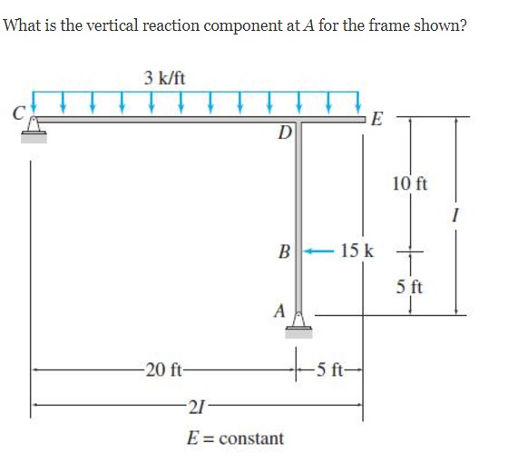 Solved The vertical reactions at A and D for the frame shown | Chegg.com