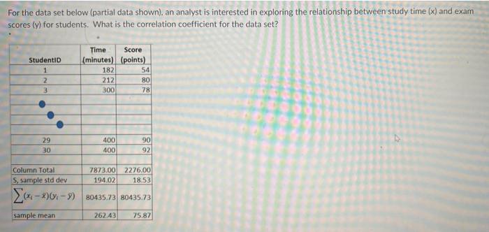 Solved For the data set below (partial data shown), an | Chegg.com
