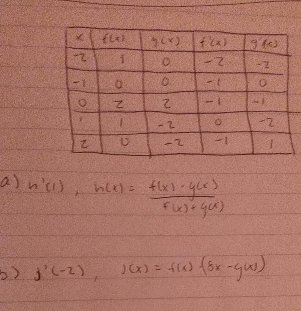 Solved use table to answer the following: a) h'(1)=?, | Chegg.com