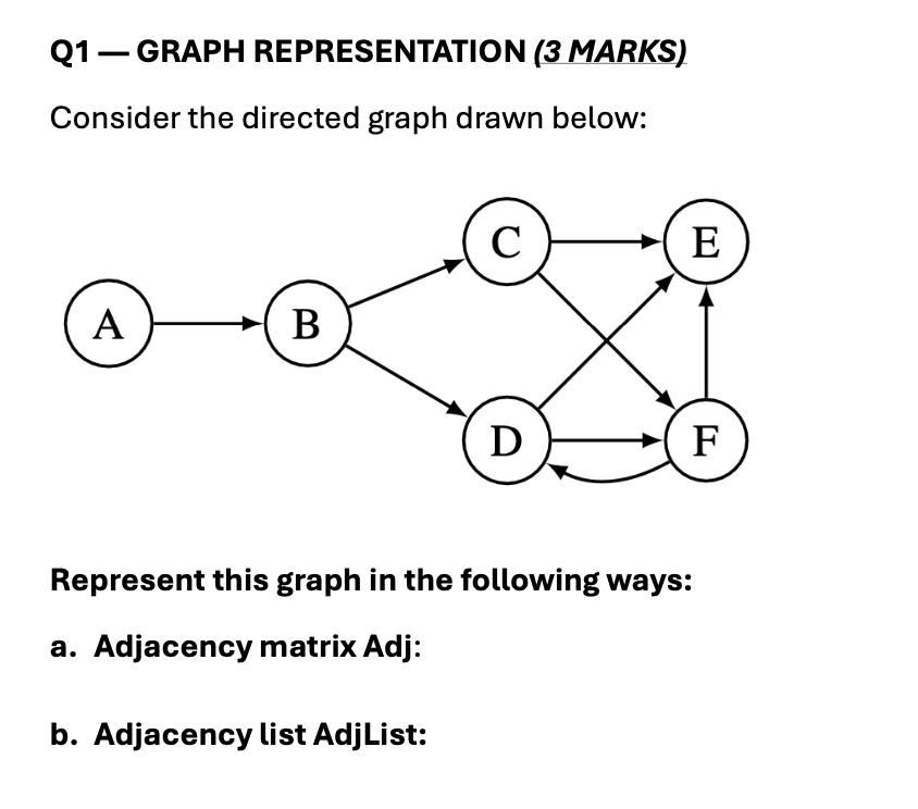 Solved Q1 - ﻿GRAPH REPRESENTATION (3 ﻿MARKS)Consider the | Chegg.com