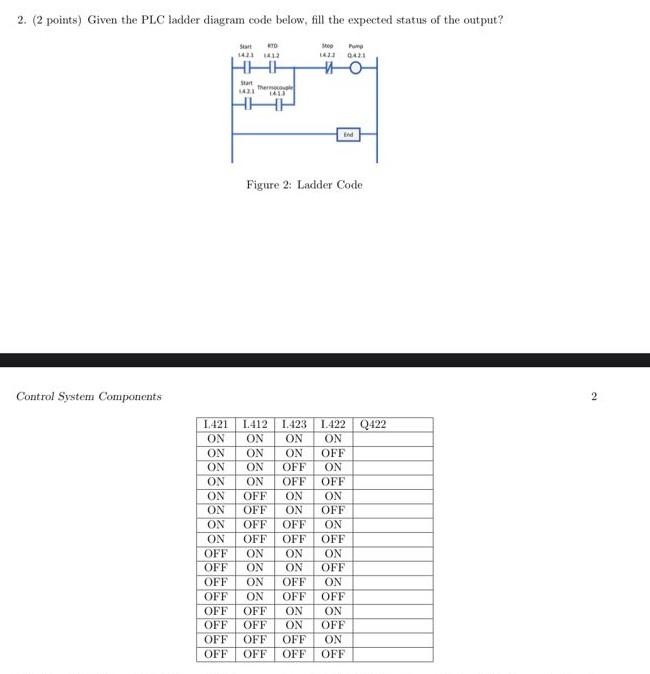 Solved 2. (2 points) Given the PLC ladder diagram code | Chegg.com