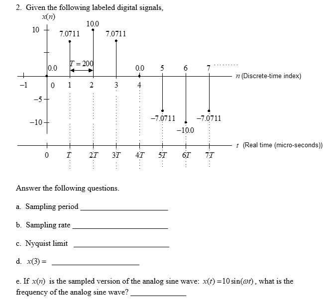 Solved Using Digital Signal Processing | 3rd | Chegg.com