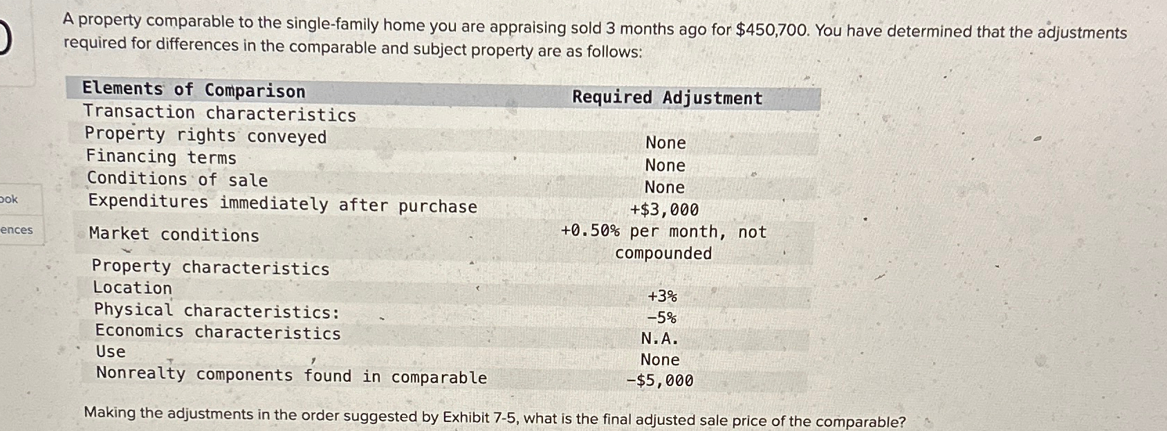 Solved A property comparable to the single-family home you | Chegg.com
