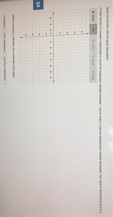 Solved Graph the function with the given description A | Chegg.com